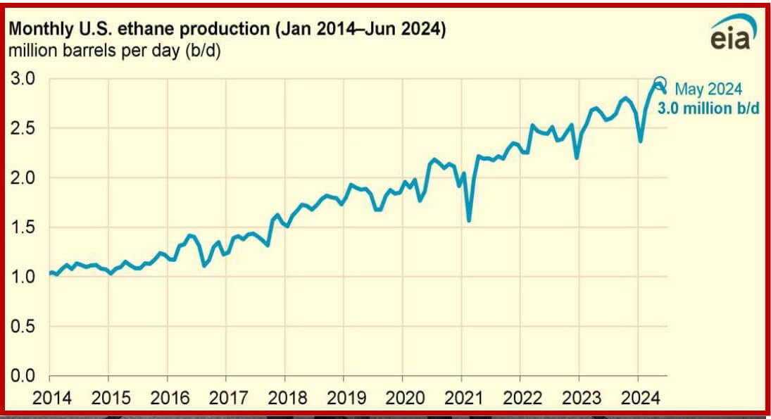 Hawk Energy 29 October 2024 Energy News - Hawk Energy
